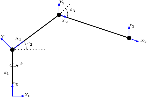 A touch of R in robotics - 2 Manipulator kinematics